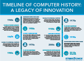 Exploring Computer History: Devices Through the Decades - StrikeCheck ...